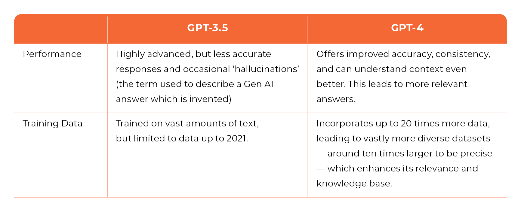 ChatGPT vs Situational Judgement Tests: how it performs vs a human