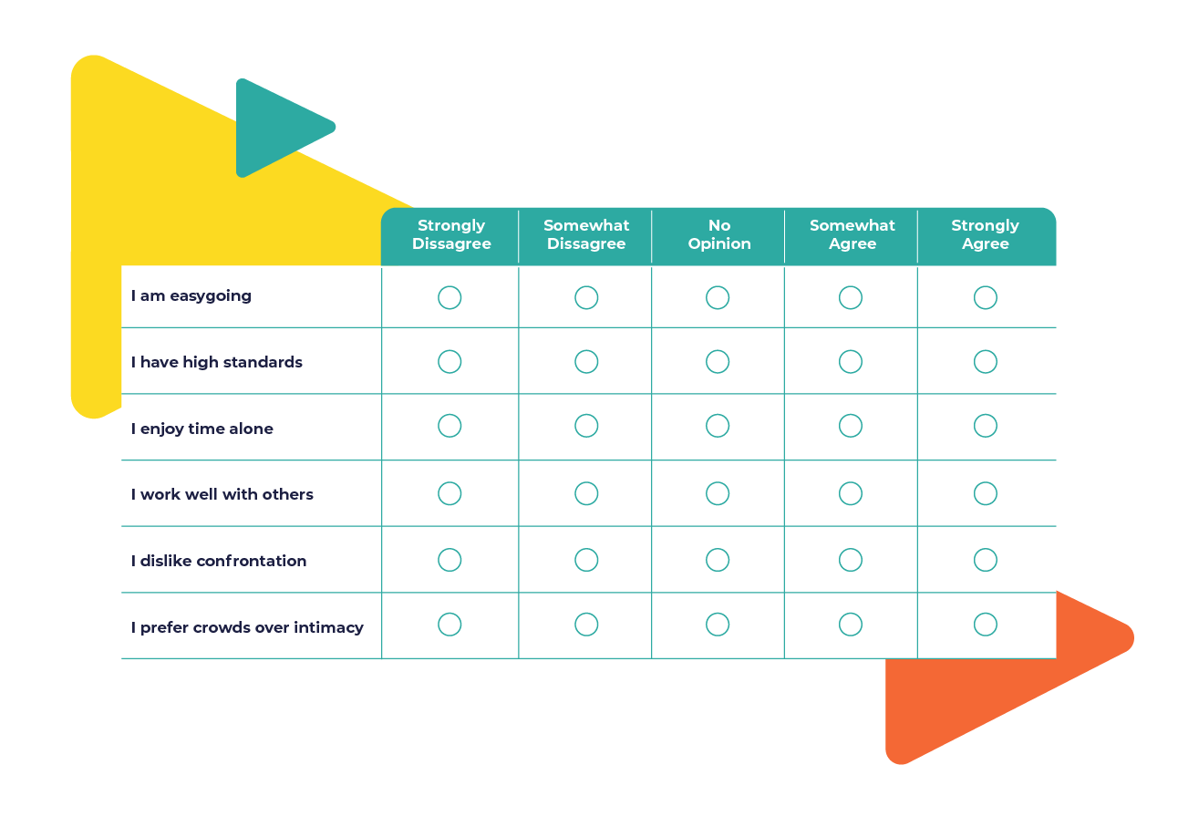 Psychometric Tests For Recruitment: Complete 2025 Guide