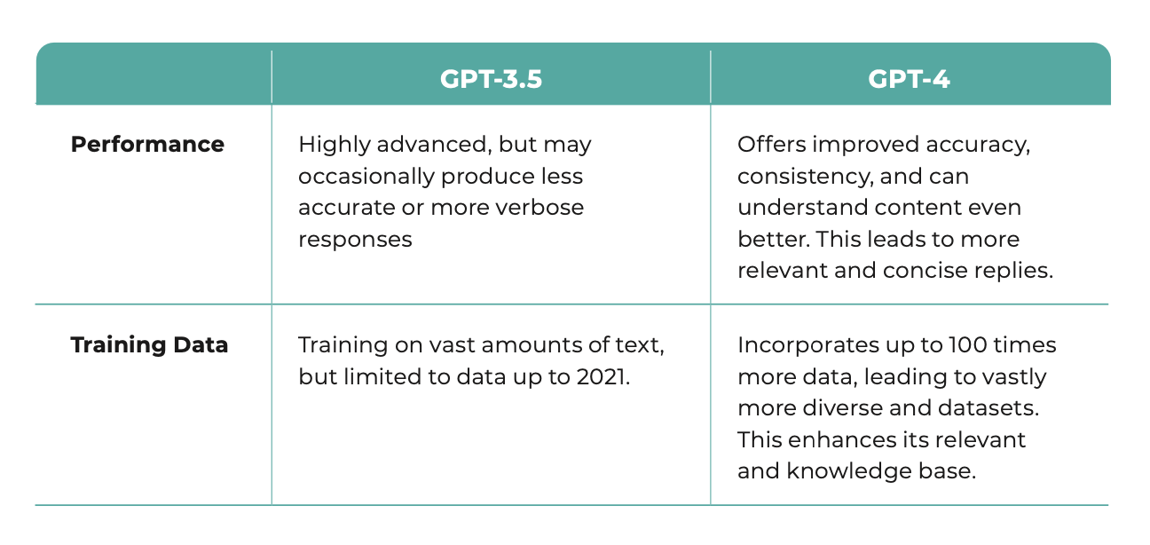 ChatGPT vs Aptitude Tests: Can Generative AI Outperform Humans?